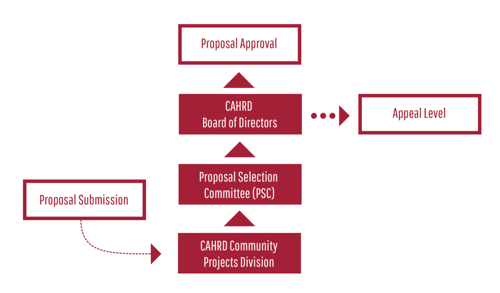Community Projects | NETES